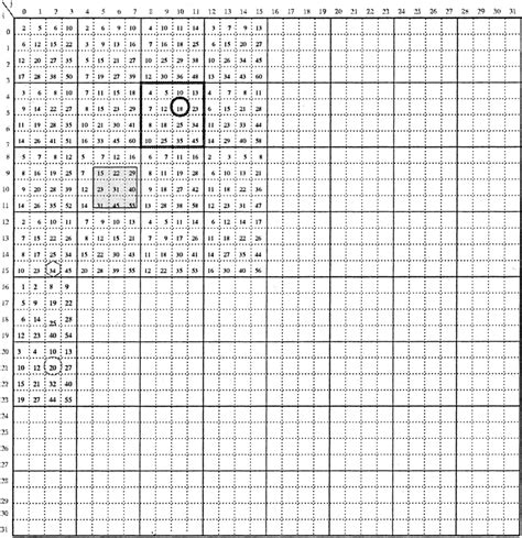 The Relative Pre®x Array Rp Of The Data Cube A Partially Download