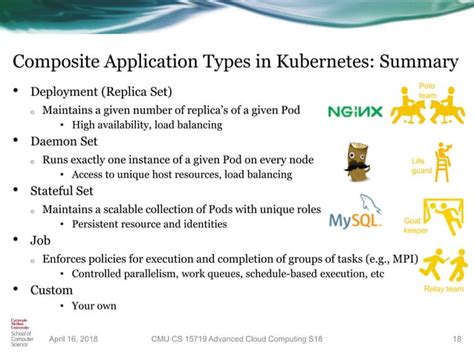 Container Based Platforms And Kubernetes Ppt
