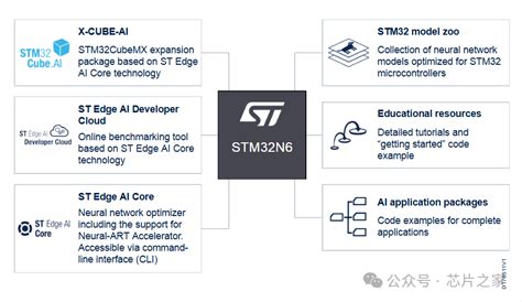 st推出顶级ai mcu，800mhz arm cortex m55，带npu，为mcu带来mpu级的性能！ csdn博客