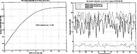 figure 1 from a computationally efficient fir mmse dfe for multi user