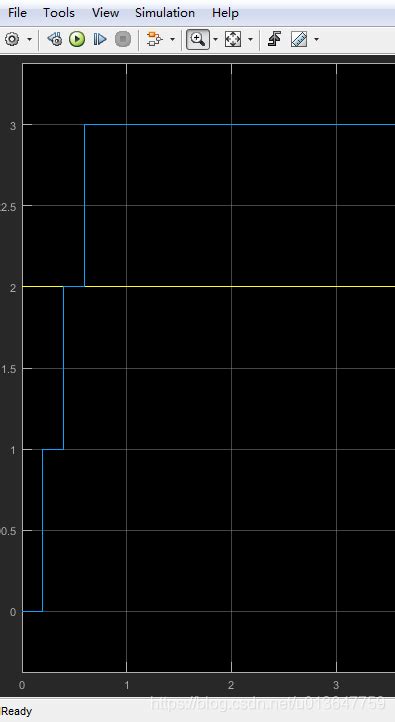 Stateflow中的事件执行顺序stateflow执行顺序 Csdn博客