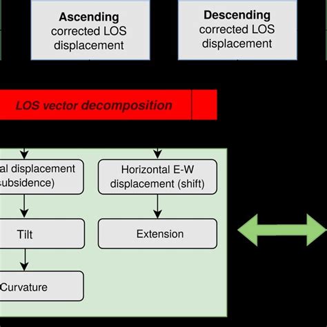 Calculation Schema Of The Basic Indicators For The Subsidence Trough
