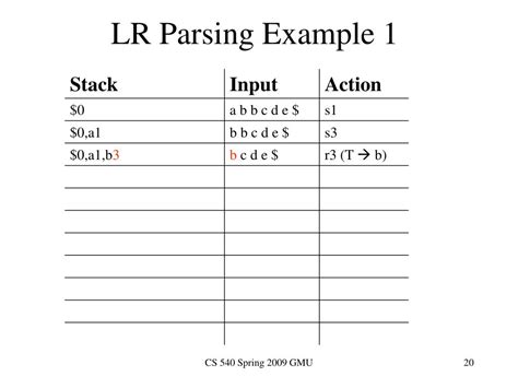 Ppt Lecture 5 Lr Parsing Powerpoint Presentation Free Download Id424140