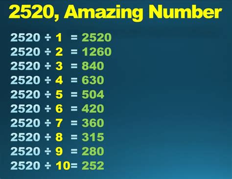 Akbar Ghofrani Ochghaz On Linkedin 2520 Amazing Number In Mathematics The Number 2520