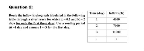 solved route the inflow hydrograph tabulated in the