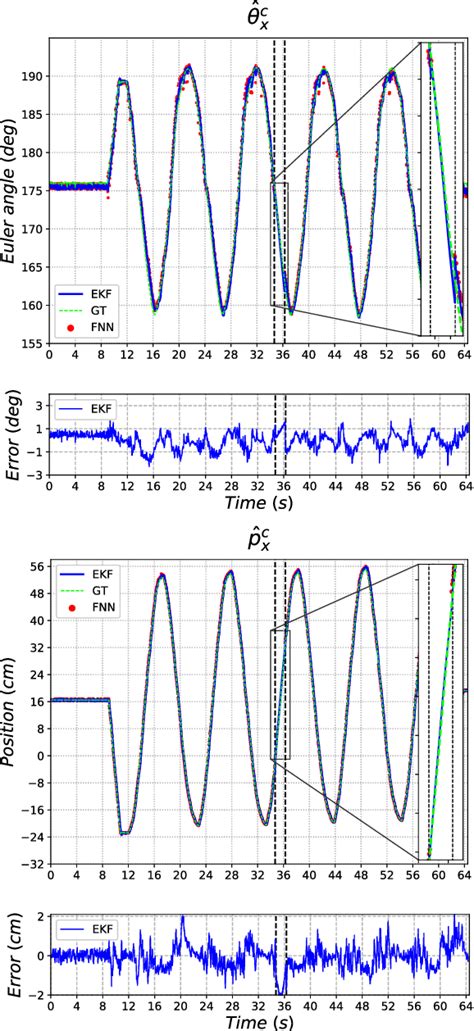 Figure 1 From Neural Network Augmented Sensor Fusion For Pose Estimation Of Tensegrity