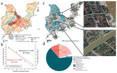 Remote Sensing Special Issue Recent Advances In High Resolution