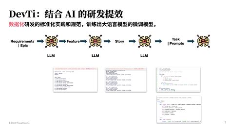 Github Unit Meshdevti Devti（development Titanium）一款基于大语言模型的研发效能提升
