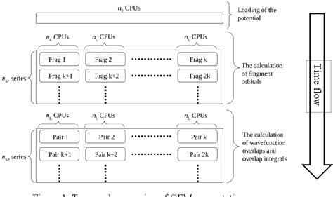 Figure 1 From Improving The Scalability Of The Overlapping Fragments