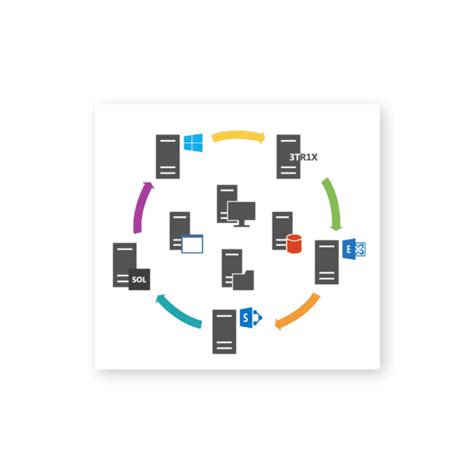 Enterprise Server Monitoring And Administration Tool Monitor Syskit