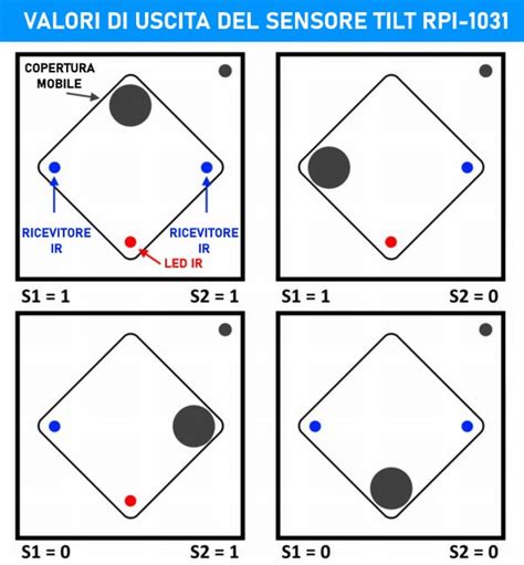RPI Tilt Sensor Direzioni Adrirobot It