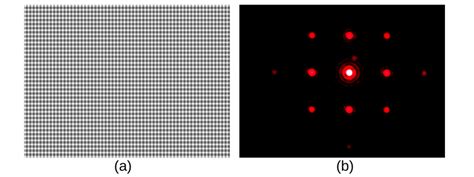 A Optimised 2d Phase Mask Obtained Using Iterative Fourier Transform