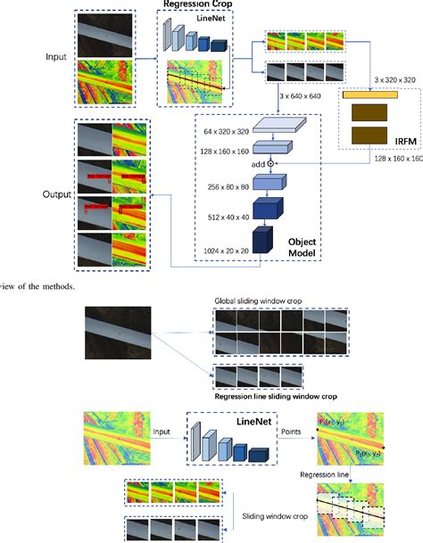 Figure From Wind Turbine Actual Defects Detection Based On Visible And Infrared Image Fusion