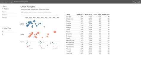 Qlikview Mini Chart A Visual Reference Of Charts Chart Master