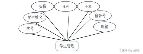 附源码 Nodejs计算机毕业设计校园后台报修管理系统express程序lw基于expressmongodb的报修系统设计与实现