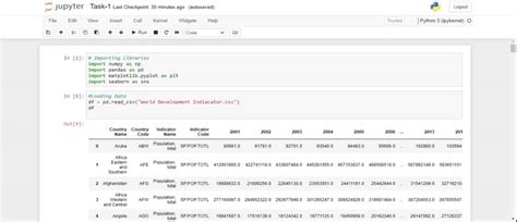 Sapna Singh On Linkedin Datascience Internship Datavisualization Bigdata Datacleaning Eda…