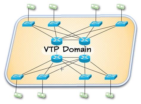 Vtp Explained With Interview Questions ~ Sysnet Notes