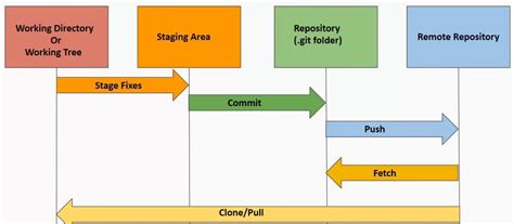 Build Variants Product Flavors And Build Types Concepts In Android