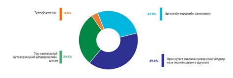 “Эм Жи Эл Акуа” ХК ийн 2025 оны татан төвлөрүүлсэн хөрөнгийн хагас жилийн зарцуулалтын тайлан