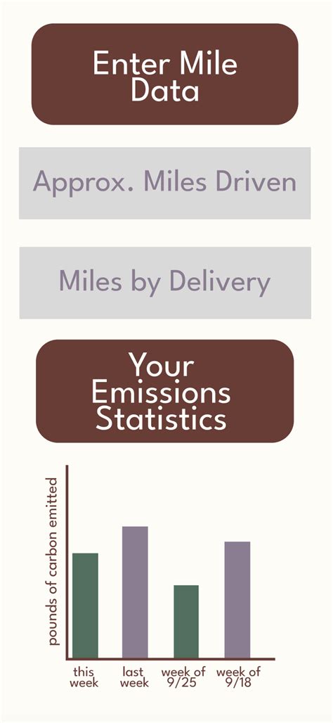 Carbon Calculator Devpost
