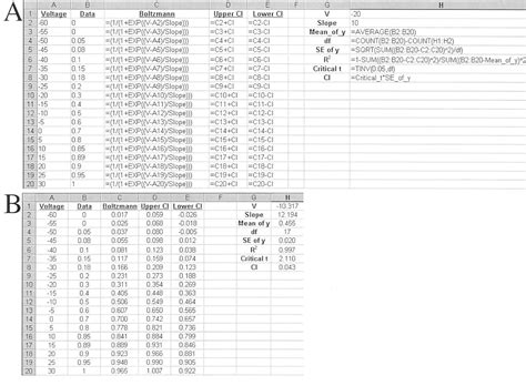 figure 2 from a step by step guide to non linear regression analysis of