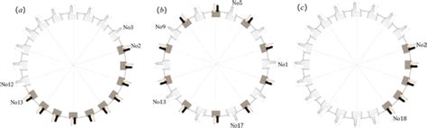 Fault Signal Reconstruction Modes Under Extreme Conditions A B The Download Scientific