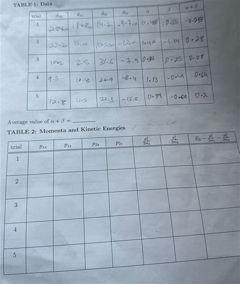 solved table 1 data table[[trial d1x d1z d2x d2z α β α βfor