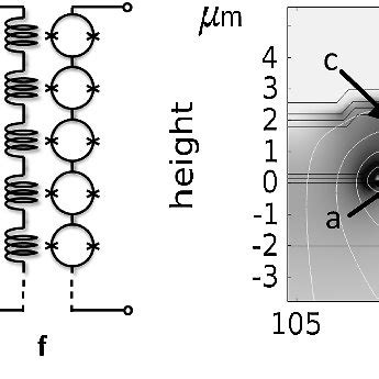 Left Schematic Of The SQUID Sensor And Readout A Magnetizing Download Scientific Diagram