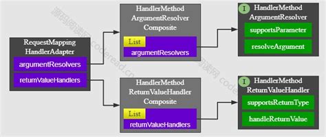 Springmvc之requestmapping执行过程（handleradapter篇） 极客子羽 博客园