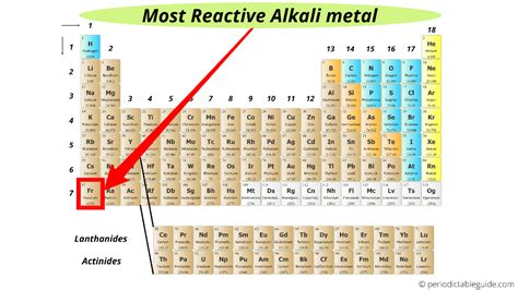 Where Are The Least Reactive Metals On Periodic Table Brokeasshome Com
