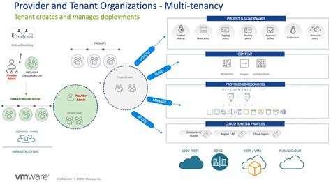 Vmwares Announcement About App Modernization In A Multi Cloud World Kristofs Virtual Life