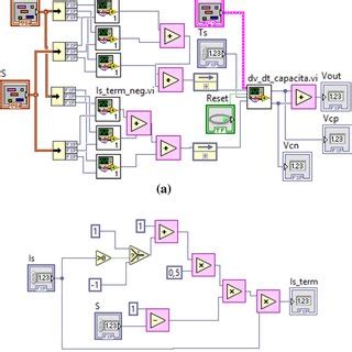 FPGA Implementation Of The Relationship 6 Download Scientific Diagram