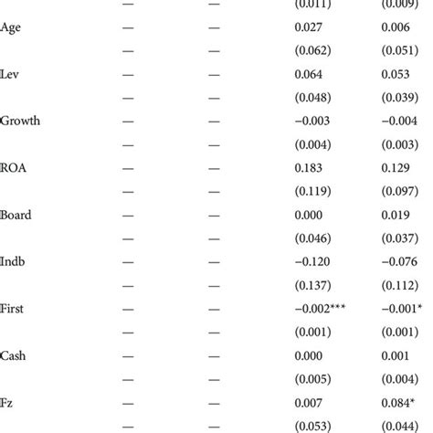 Analysis Of The Benchmark Model Results Download Scientific Diagram