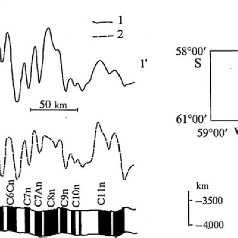 Observed 1 And Theoretical 2 Magnetic Anomalies Along The