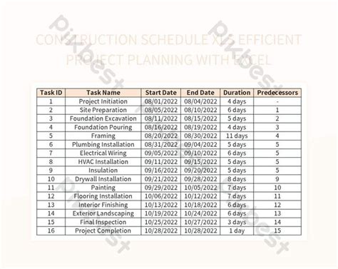 Efficient Project Planning Using Excel For Construction Scheduling Excel Template Free Efficient Project Planning Using Excel For Construction Scheduling Excel Template Free
