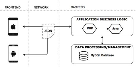 Github Sintef Sit Vet Du Hva