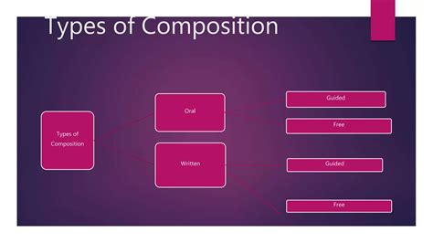 Introduction To Teaching Of Composition Pptx