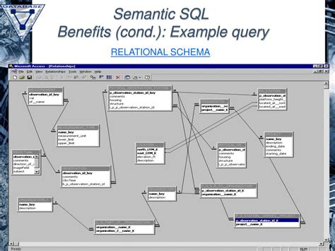 Ppt Semantic Wrapper Over Relational Databases Powerpoint