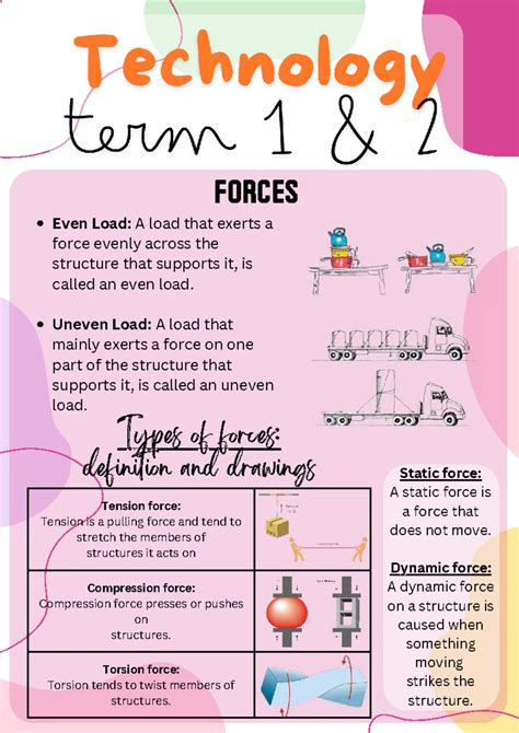 Grade 8 Technology Understanding Structures And Their Functions Studocu