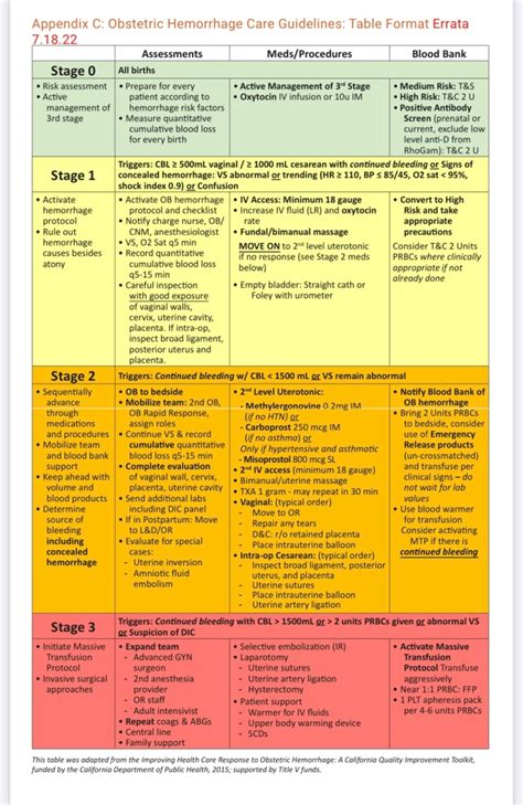 Hemorrhage Uterotonics And Labs The Dark Neb Tuohy Time Hemorrhage Uterotonics And Labs The Dark Neb Tuohy Time