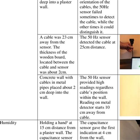 The Performance Of The Sensor Stick In Detecting Hidden Objects Download Scientific Diagram