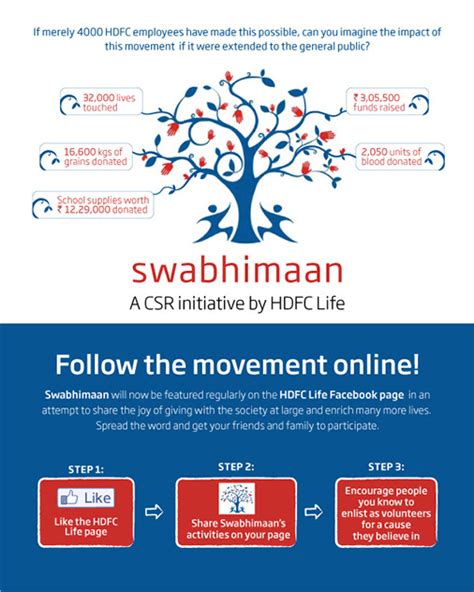 CSR Campaign HDFC Life On Behance