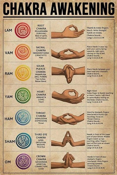 Discover 40 Phonetic Code Ideas Useful Life Hacks Helpful Hints