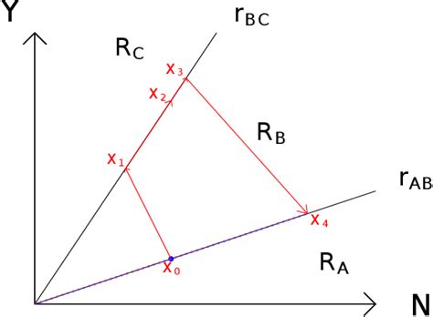 Figure 2 From Pareto Optimal Algorithms For Learning In Games