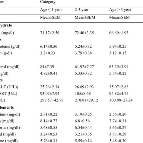 Selected Macromolecules And Trace Elements In Serum Based On Sex