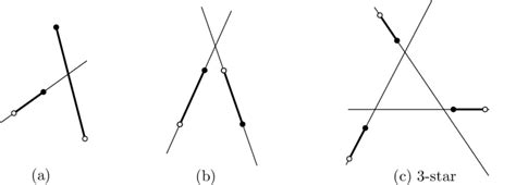Forbidden Patterns For Quasi Parallel Matchings Download Scientific