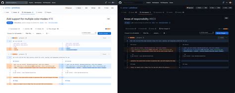 Colorblind Themes Issue 176 Github Roadmap GitHub
