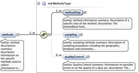 Schema Documentation For Eml Entityxsd