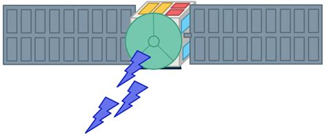 Options Comet Documentation For Cdf