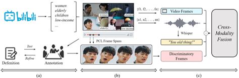 Towards Patronizing And Condescending Language In Chinese Videos A Multimodal Dataset And
